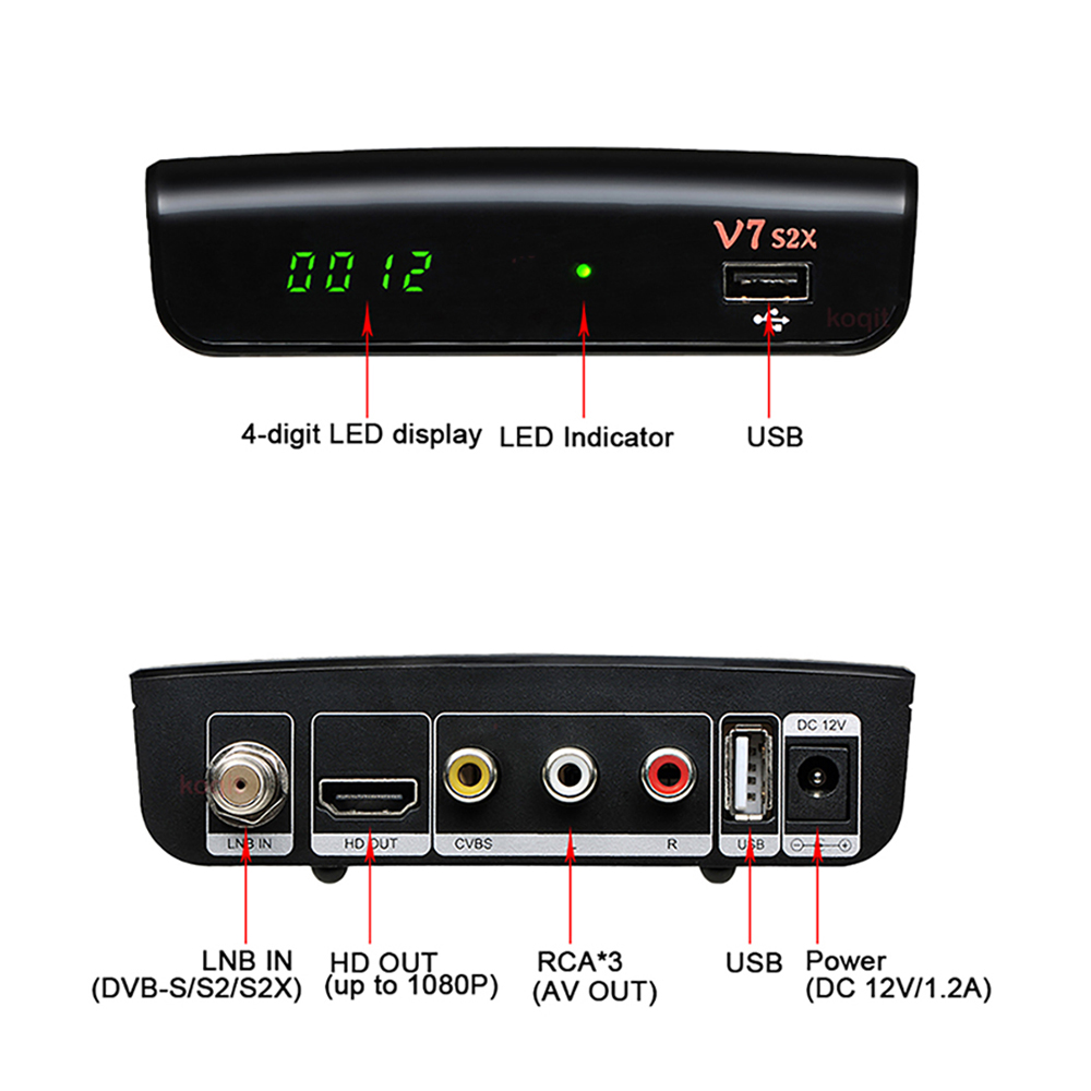 Original GTmedia V7 S2X DVB-S2 Satellite Receiver send to Poland, with ...